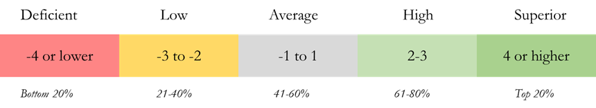 Comparing your Consumer Wisdom Score to US national averages – Consumer ...