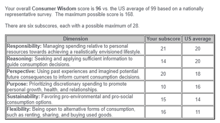 Comparing your Consumer Wisdom Score to US national averages – Consumer ...