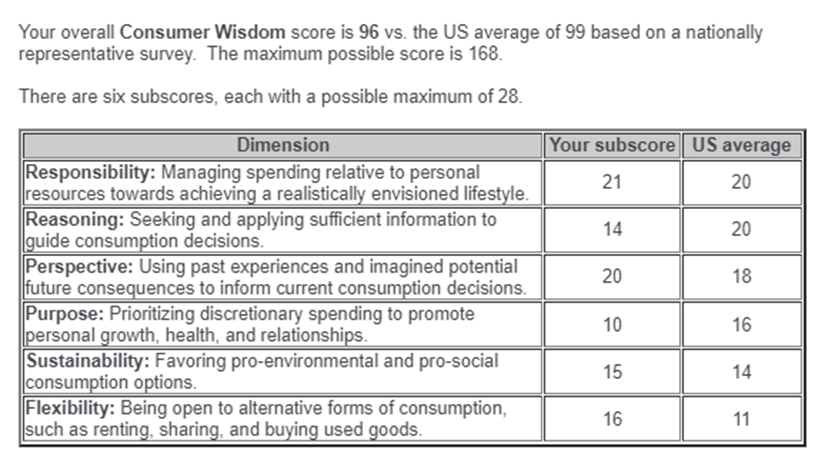 Comparing your Consumer Wisdom Score to US national averages – Consumer ...